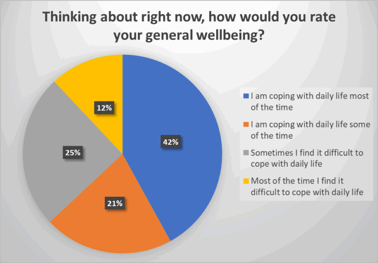 The Link Between Emotional Wellbeing and Student Absence (DfE Report 2025)